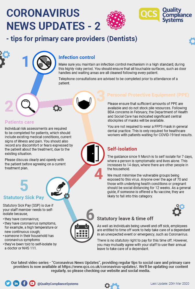 Primary Care (Dentists) 'Coronavirus News Updates' Video Summary ...