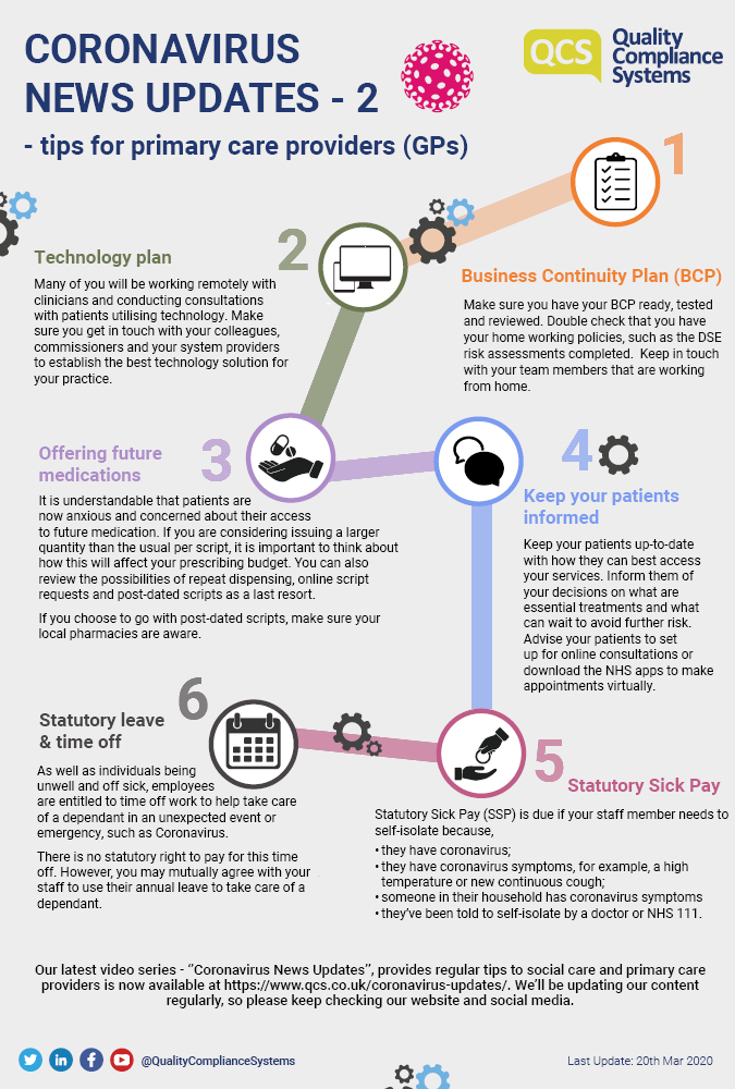 Primary Care (GP's) 'Coronavirus News Updates' Video Summary - Episode ...